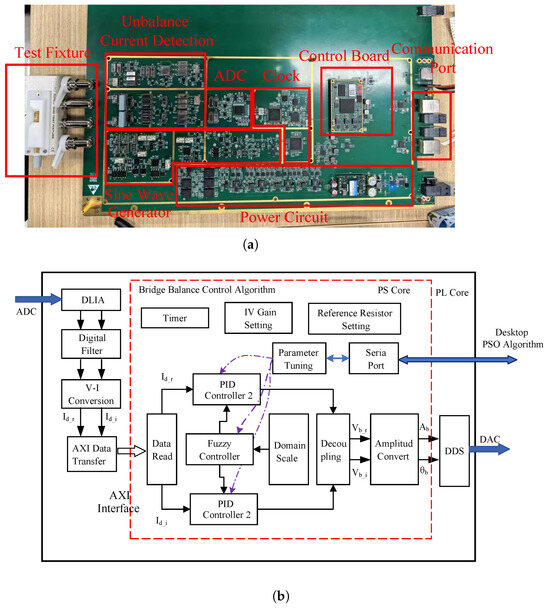 A High-Accuracy Decoupling Balance Control Method for an Auto-Balancing ...