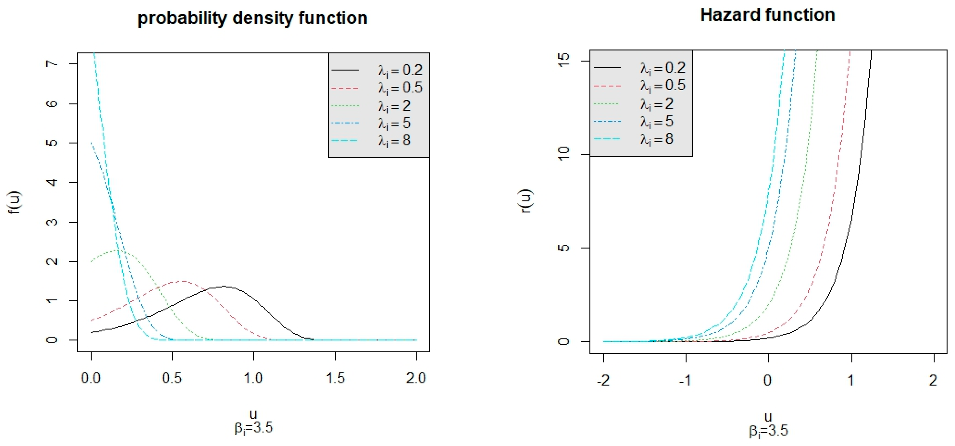 The Computational Assessment on the Performance of Products with Multi ...