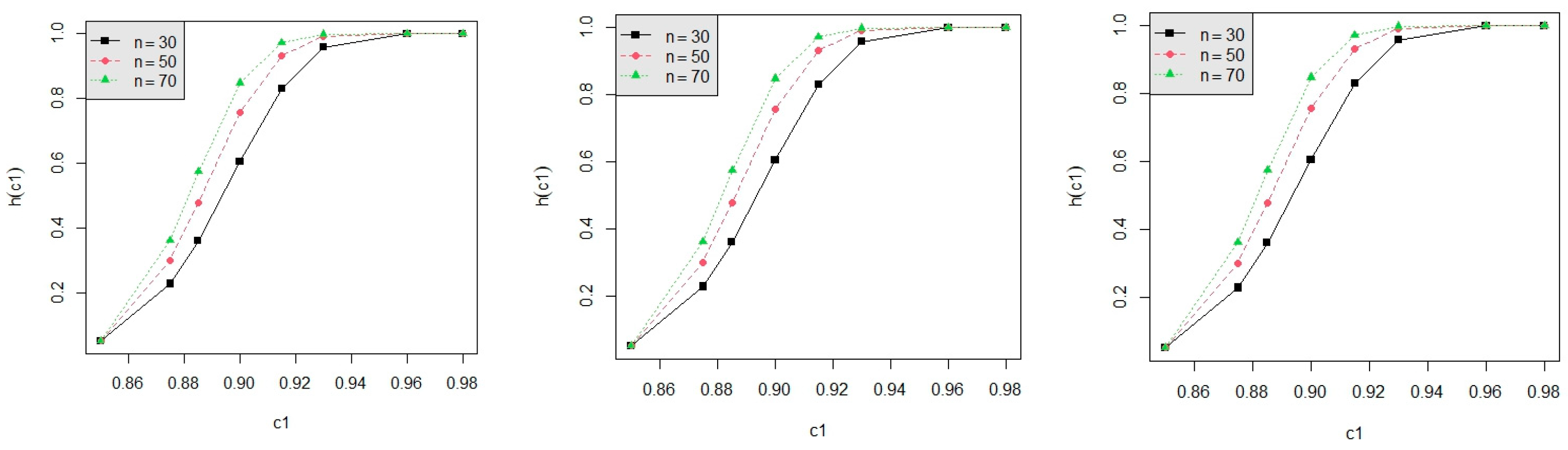 The Computational Assessment on the Performance of Products with Multi ...
