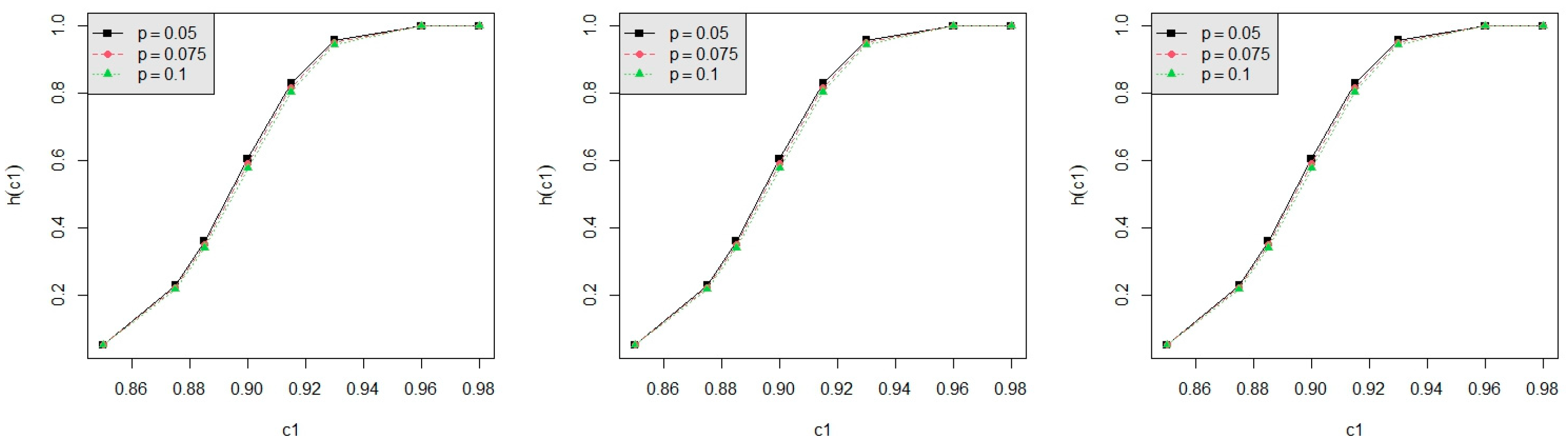 The Computational Assessment on the Performance of Products with Multi ...