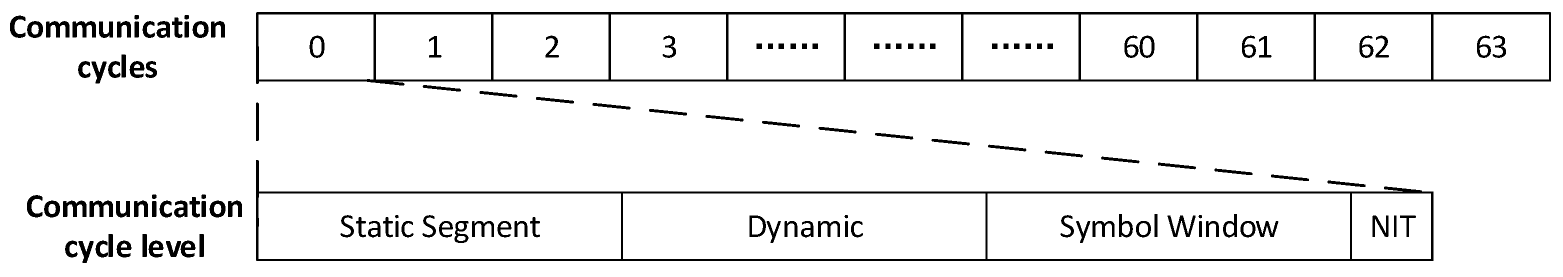 Efficient Message Scheduling for FlexRay Dynamic Segments