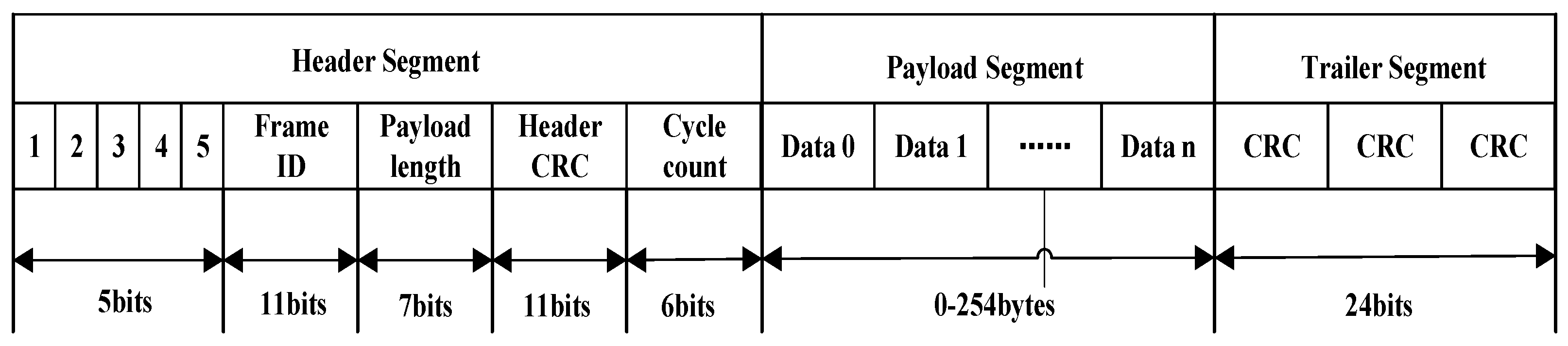 Efficient Message Scheduling for FlexRay Dynamic Segments