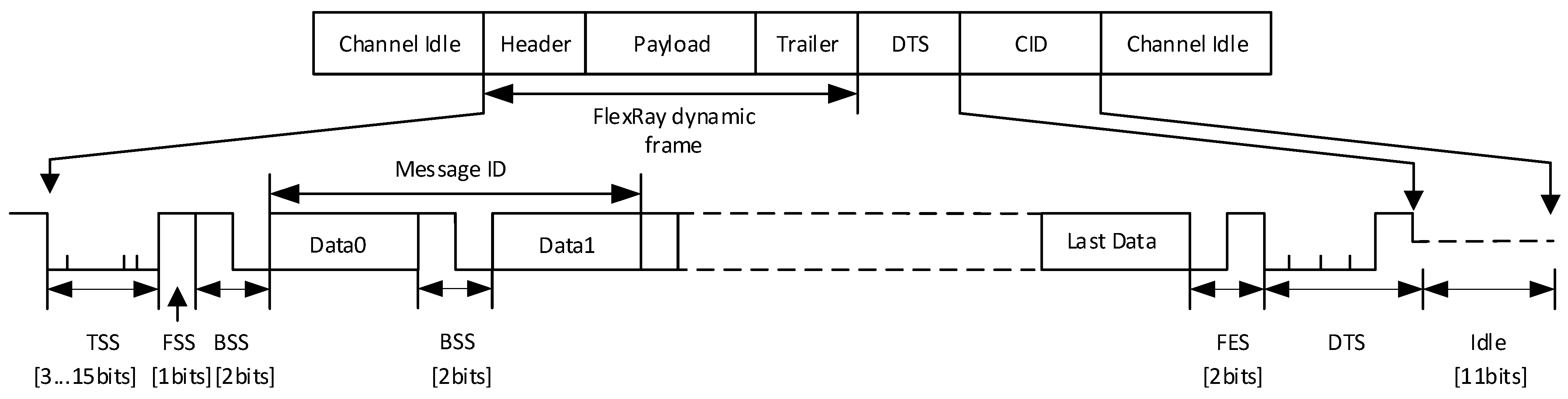 Efficient Message Scheduling for FlexRay Dynamic Segments