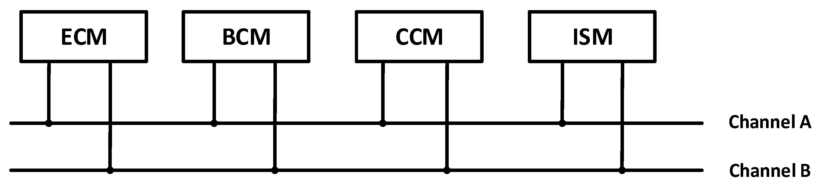 Efficient Message Scheduling for FlexRay Dynamic Segments