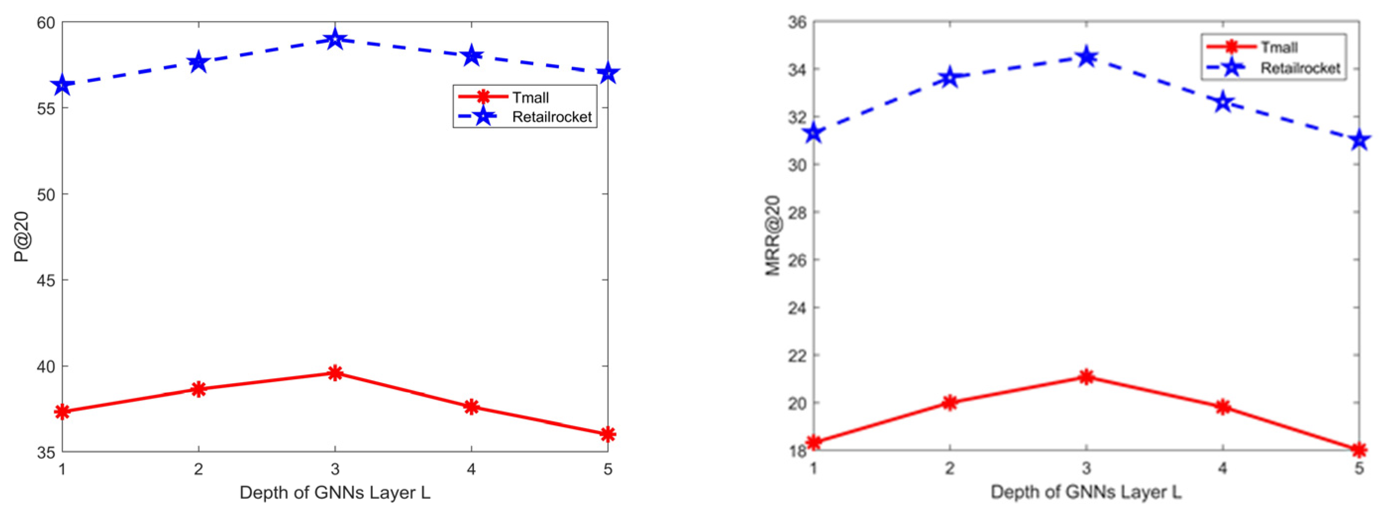 Cross-Session Graph and Hypergraph Co-Guided Session-Based Recommendation
