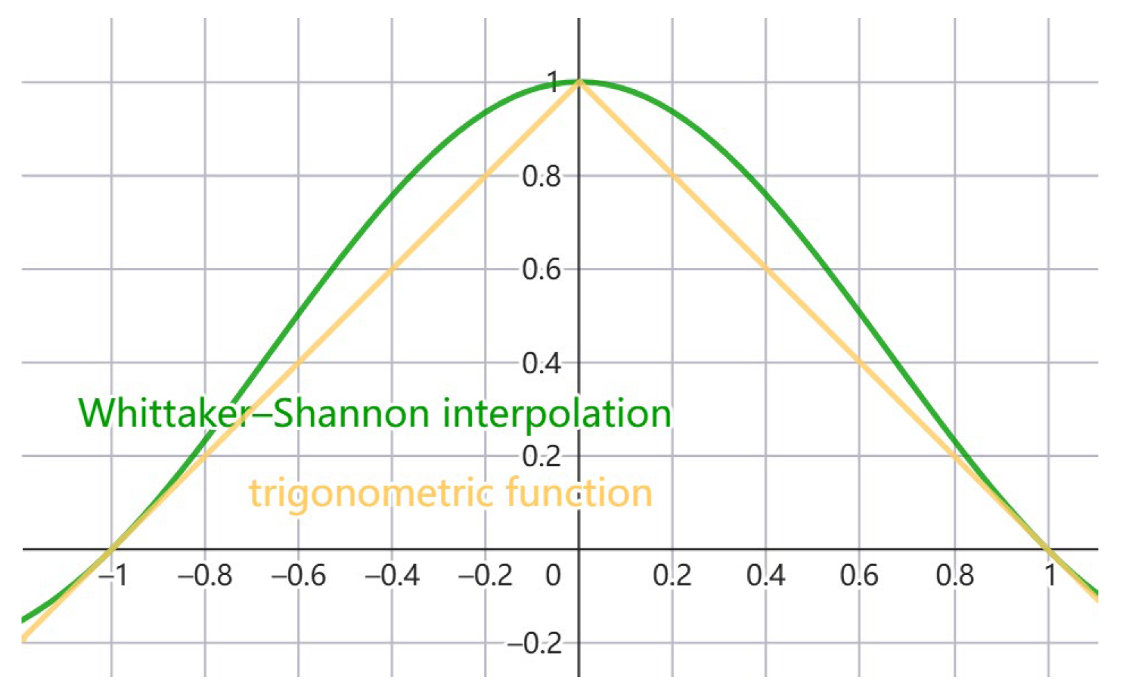 Channel-Pruning Convolutional Neural Network with Learnable Kernel Element Position Convolution ...
