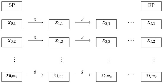 Brauer Analysis of Some Time–Memory Trade-Off Attacks and Its Application to the Solution of the ...