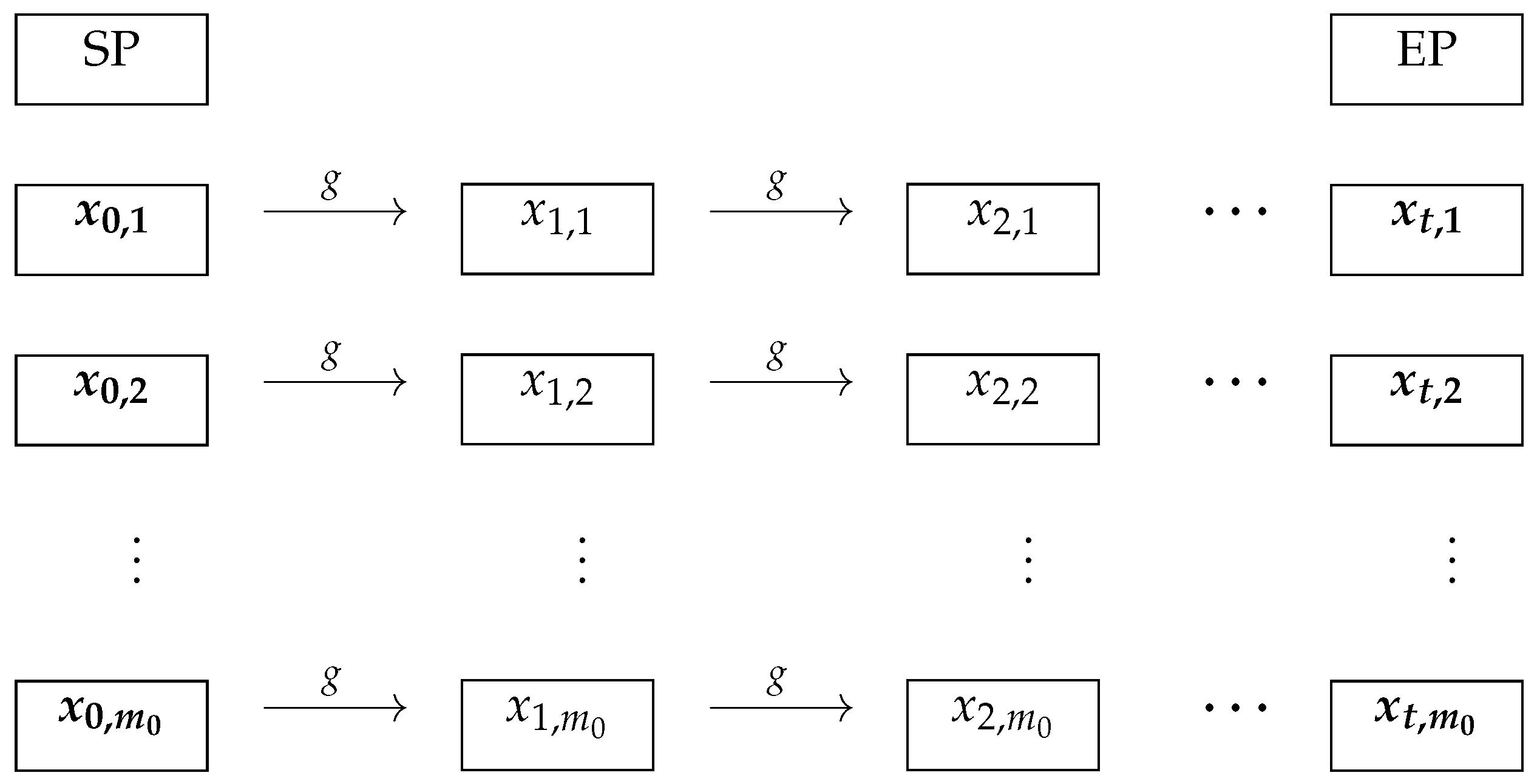 Brauer Analysis of Some Time–Memory Trade-Off Attacks and Its ...