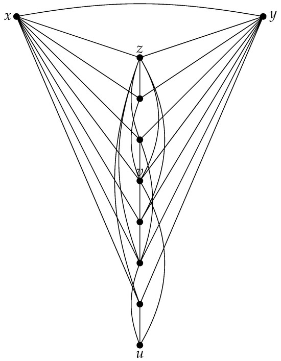 On the Existence of Perfect (1, 2)-Dominating Sets in Graphs
