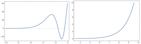 On the Stability of Non-Singular Solutions in Effective Theory from ...