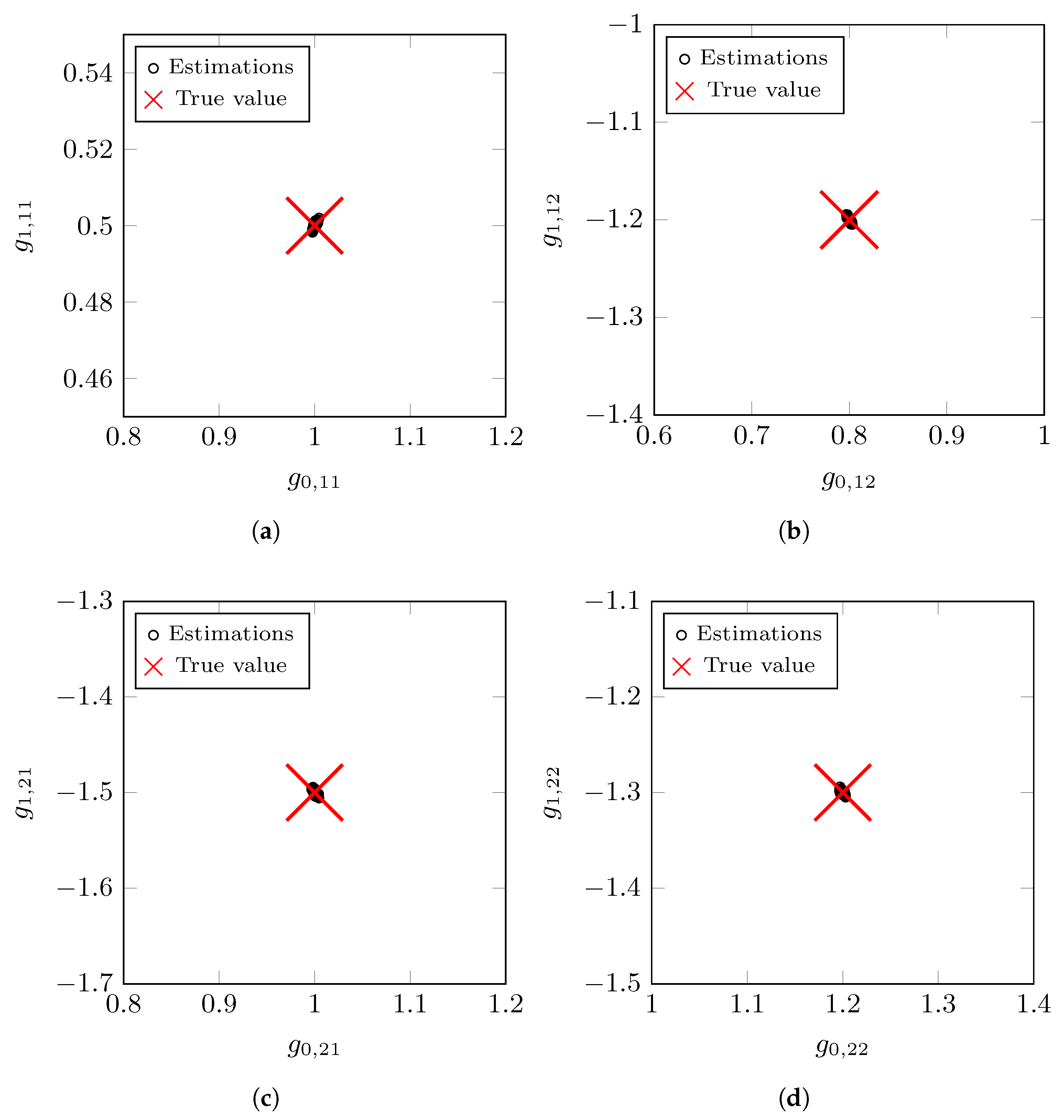 Model Error Modeling for a Class of Multivariable Systems Utilizing Stochastic Embedding ...