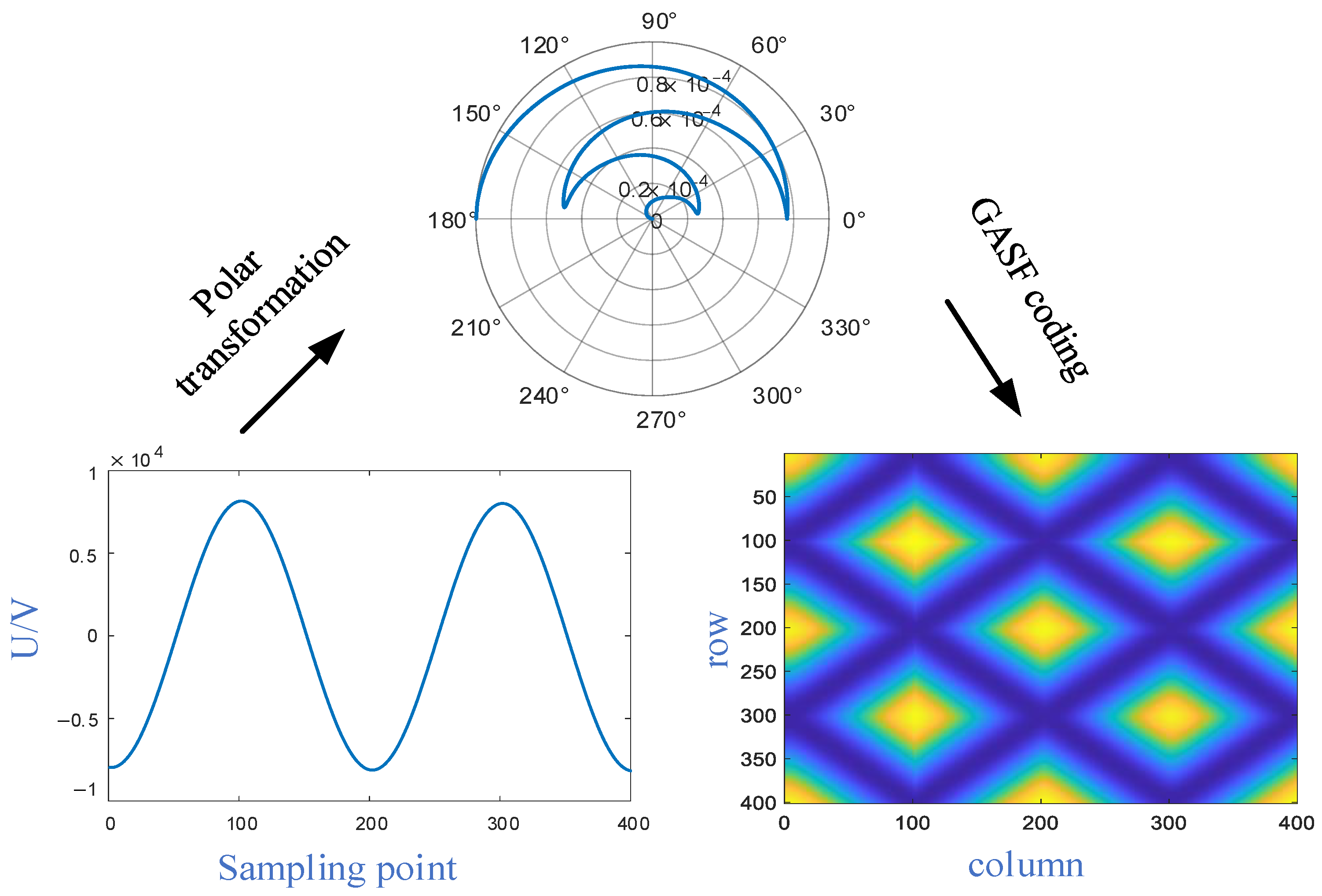 A Fault Identification Method for Ferroresonance Based on a Gramian ...