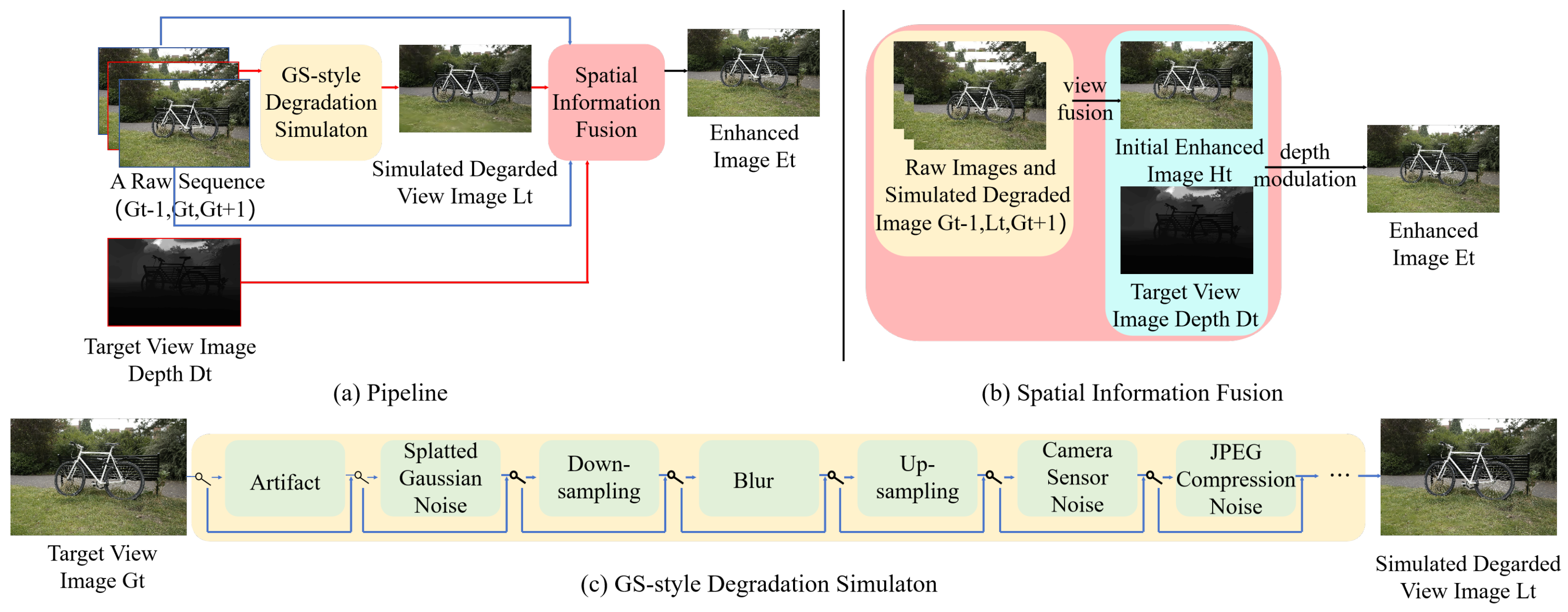 GaussianEnhancer++: A General GS-Agnostic Rendering Enhancer