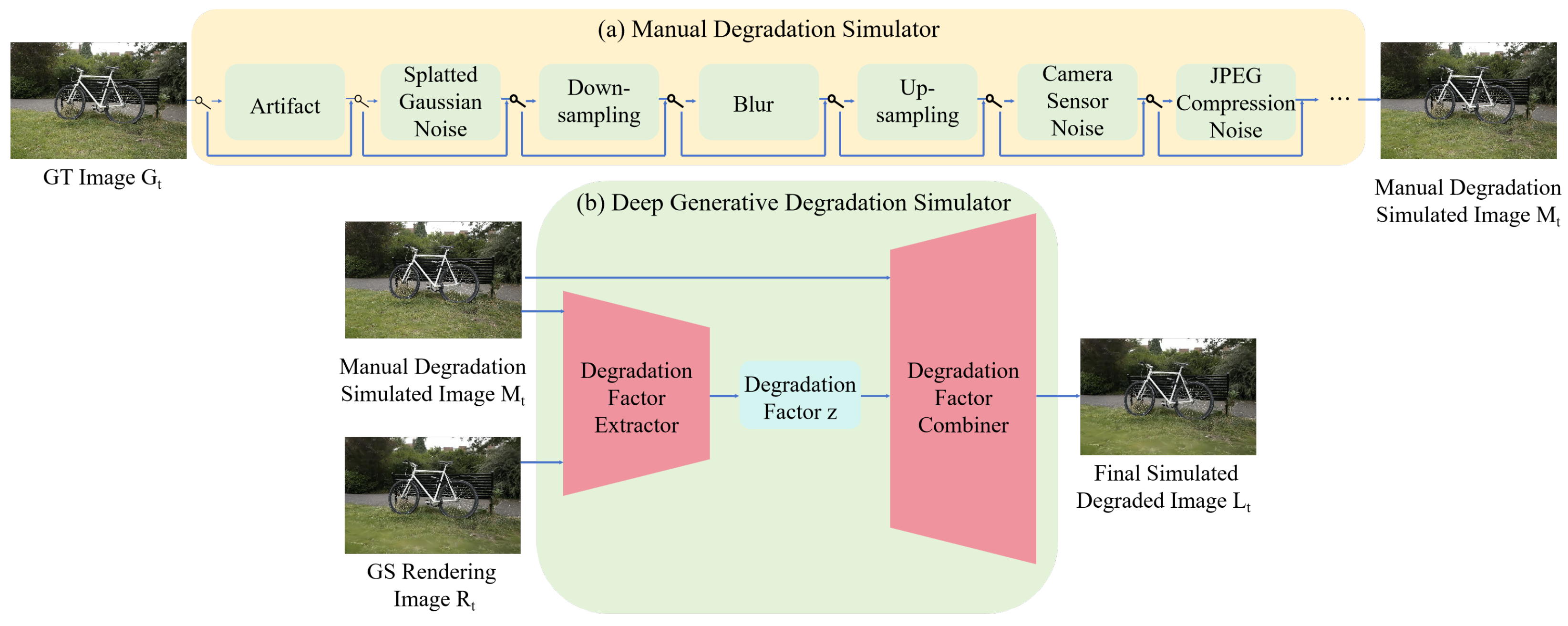 GaussianEnhancer++: A General GS-Agnostic Rendering Enhancer