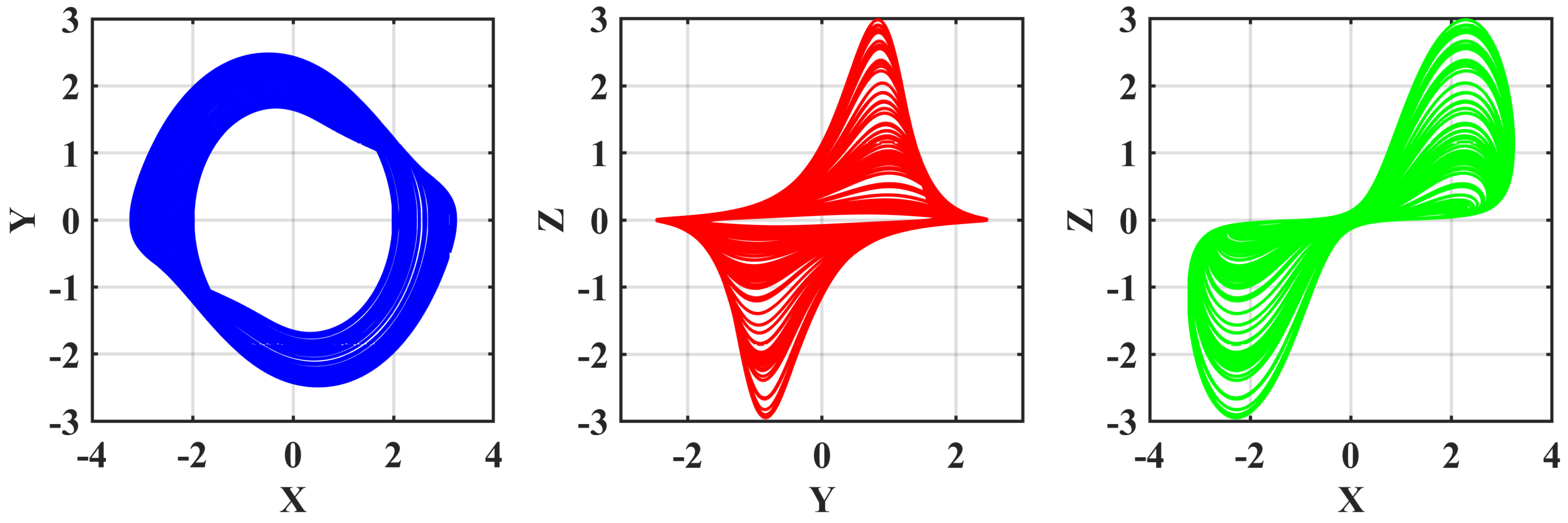 Efficient Numerical Techniques for Investigating Chaotic Behavior in the Fractional-Order ...