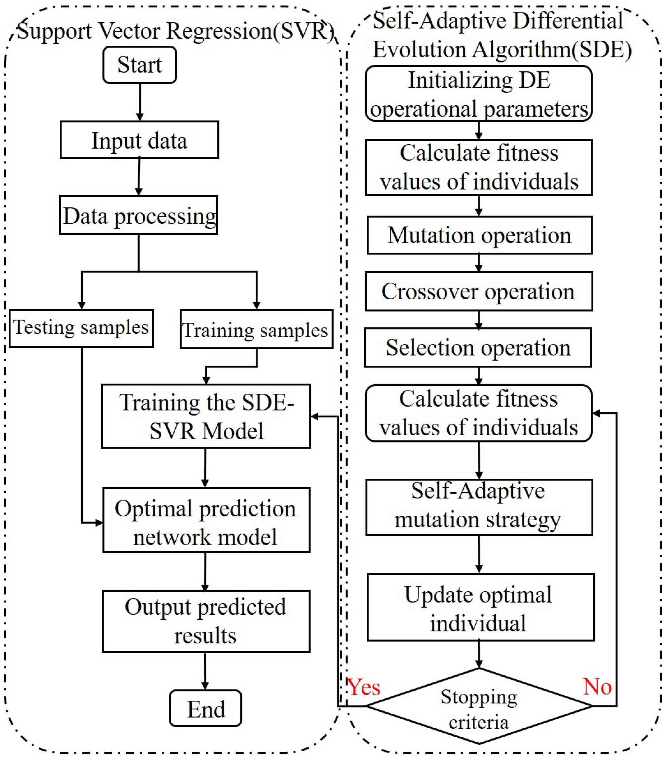 Structural Damage Identification Using Data Fusion and Optimization of the Self-Adaptive ...