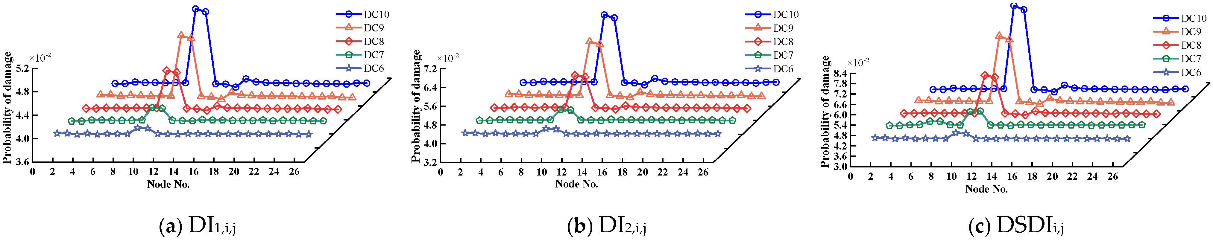 Structural Damage Identification Using Data Fusion and Optimization of ...