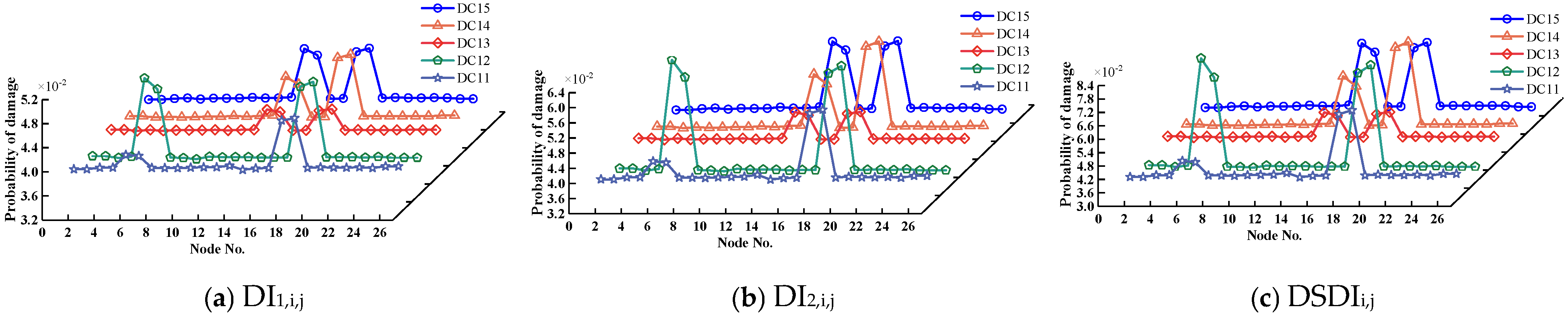 Structural Damage Identification Using Data Fusion and Optimization of ...