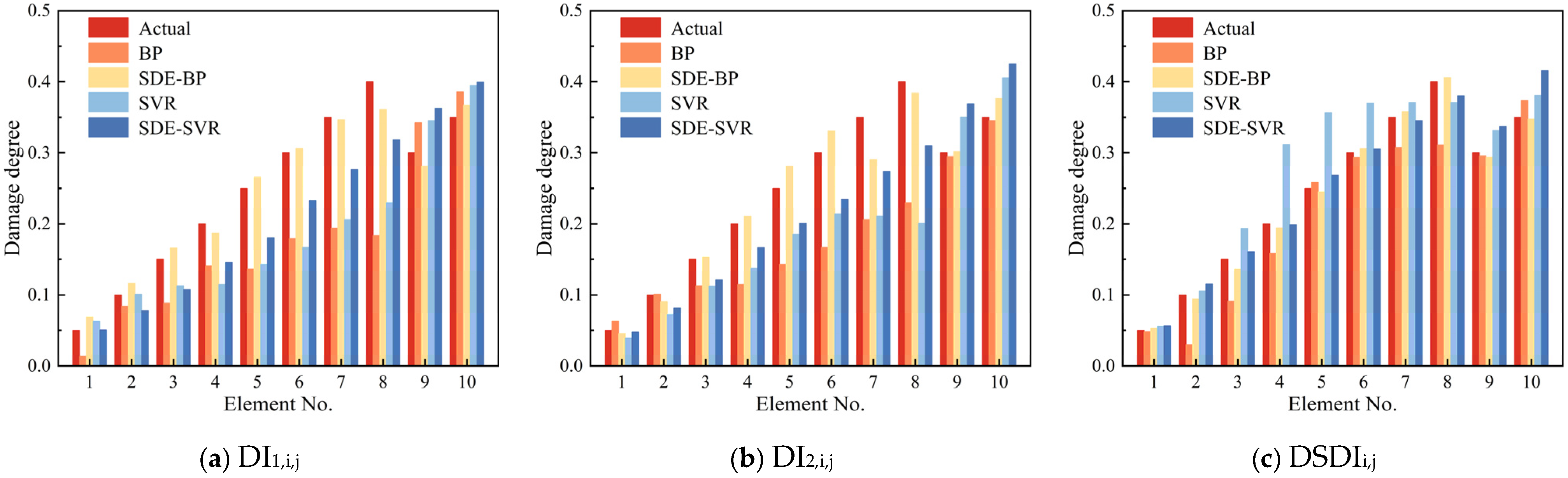 Structural Damage Identification Using Data Fusion and Optimization of ...
