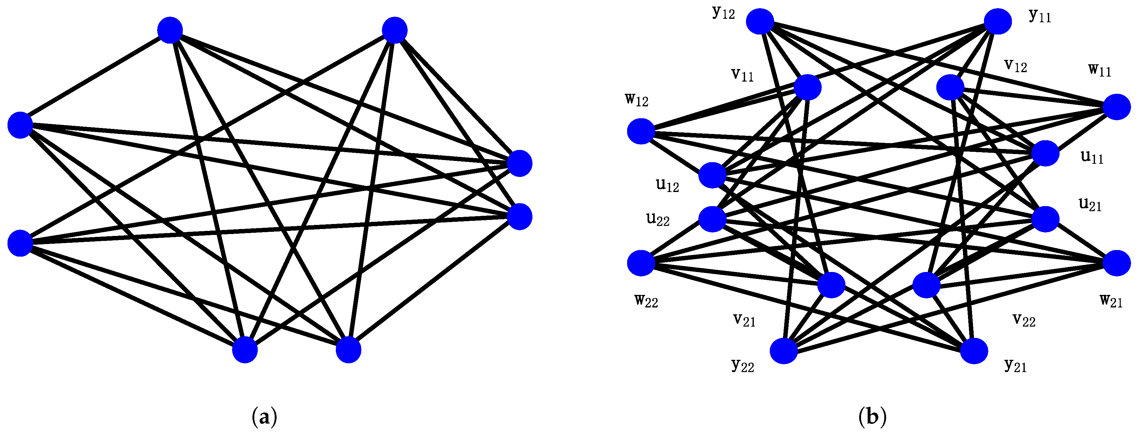 A New Family of Multipartition Graph Operations and Its Applications in Constructing Several ...