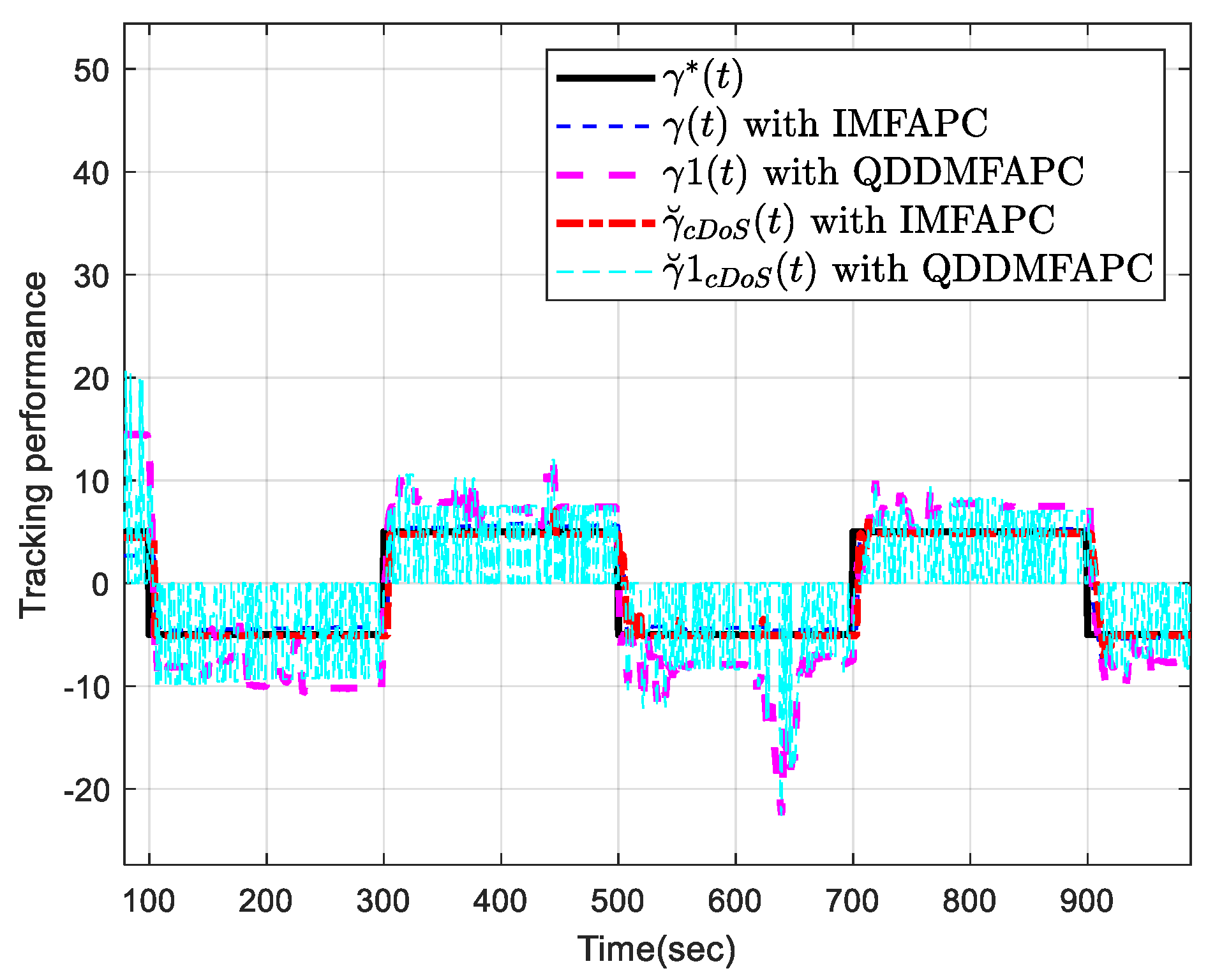 Improved Model-Free Adaptive Predictive Control for Nonlinear Systems with Quantization Under ...