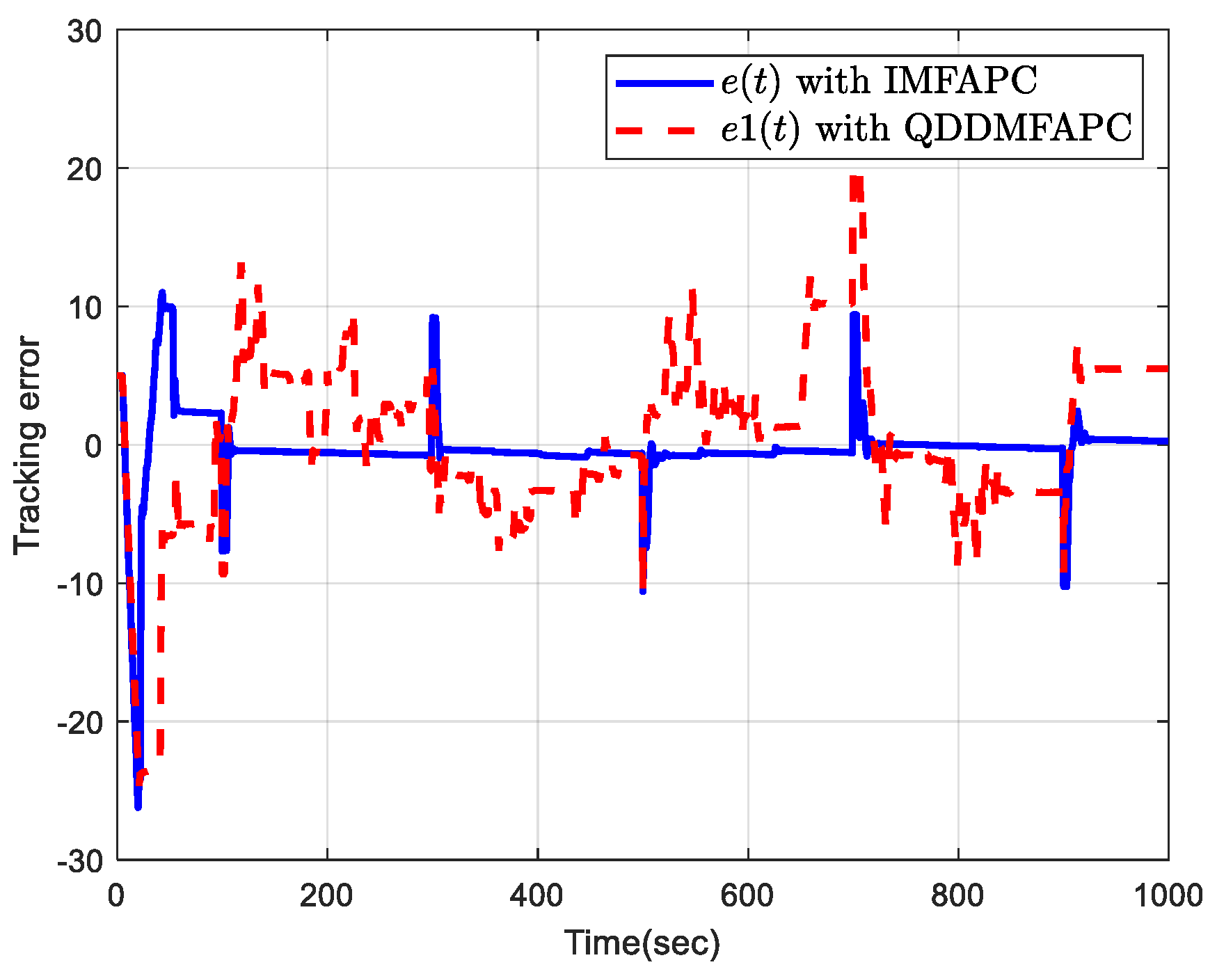 Improved Model-Free Adaptive Predictive Control for Nonlinear Systems with Quantization Under ...