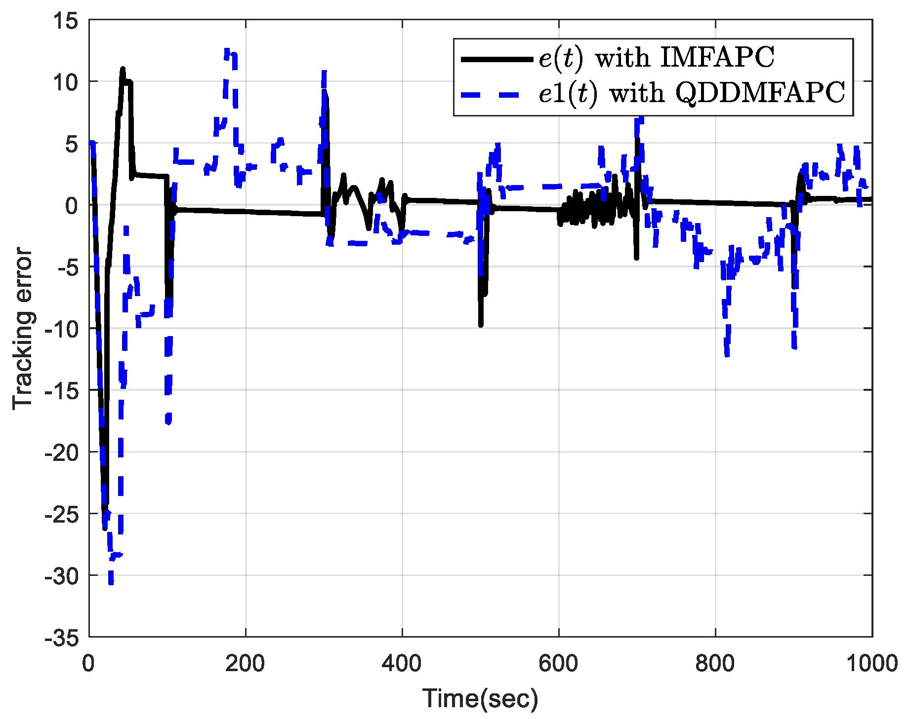 Improved Model-Free Adaptive Predictive Control for Nonlinear Systems with Quantization Under ...