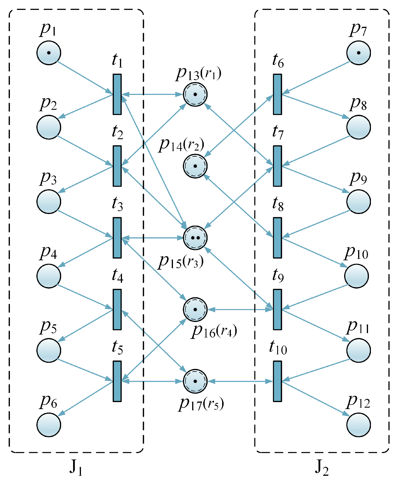Improvement of Scheduling Optimization of Cyber-Physical Systems Based on Petri Net and ...