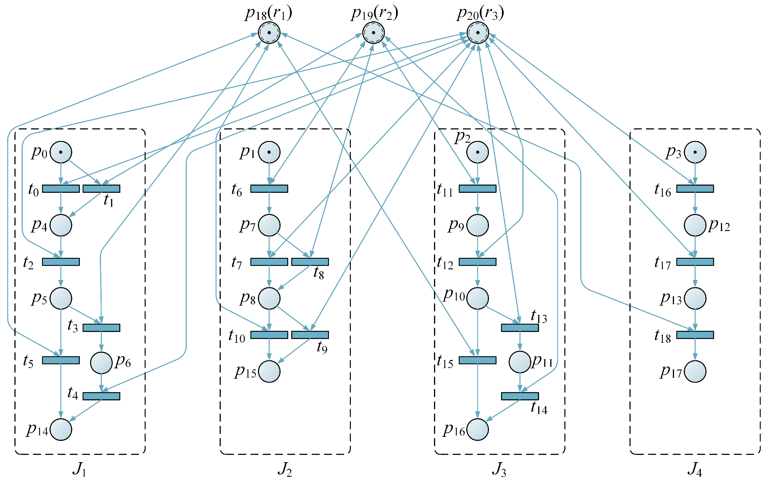 Improvement of Scheduling Optimization of Cyber-Physical Systems Based on Petri Net and ...