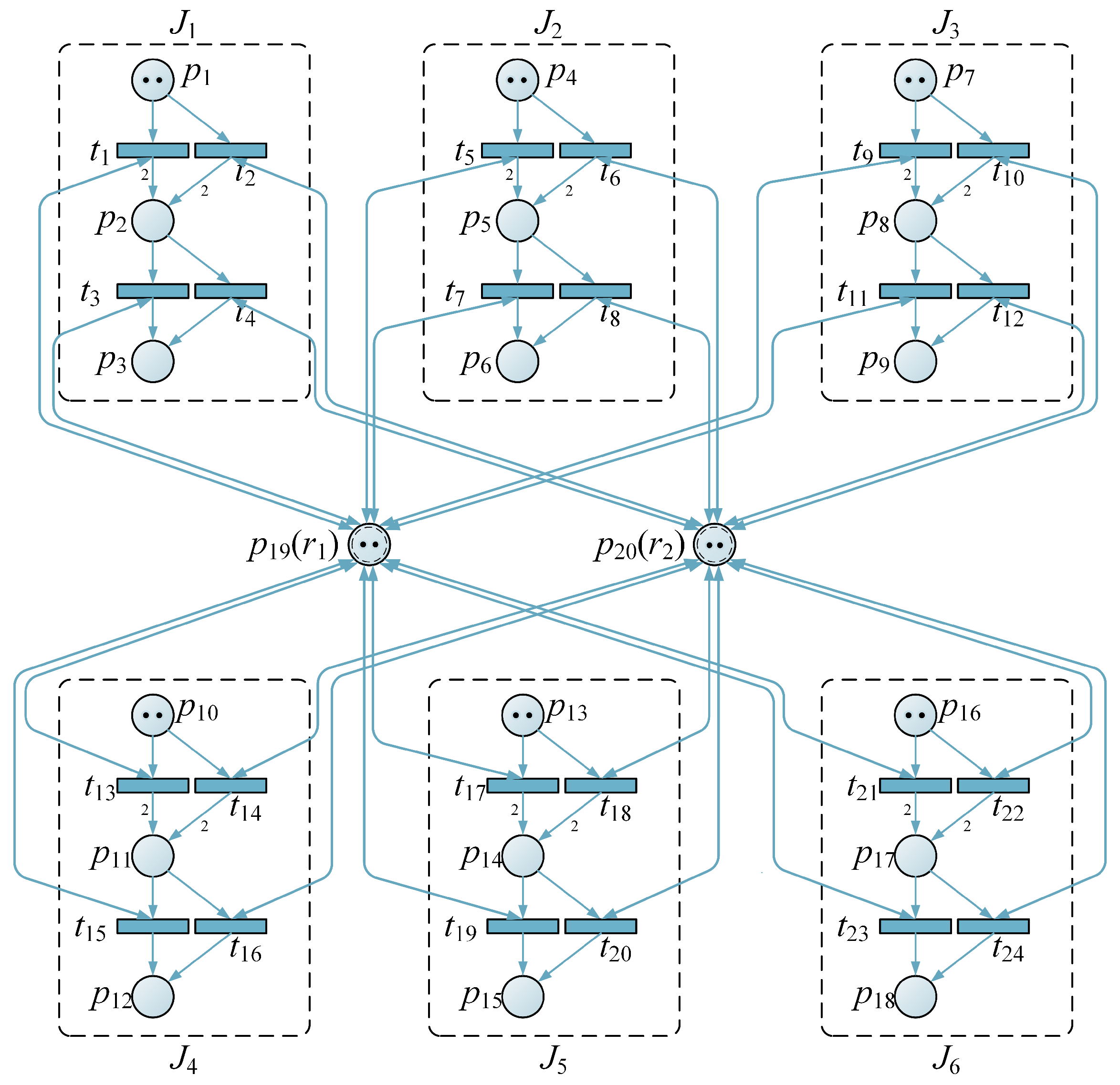 Improvement of Scheduling Optimization of Cyber-Physical Systems Based on Petri Net and ...