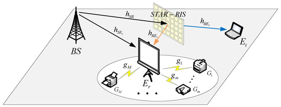 Simultaneously Transmitting and Reflecting Reconfigurable Intelligent ...