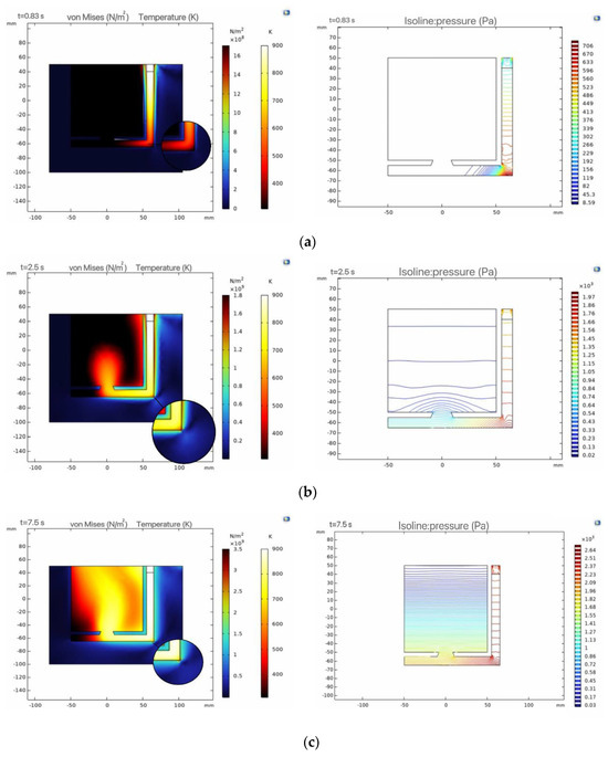 Numerical Simulation of Casting Filling Process Based on SPH-FEM Coupling Method