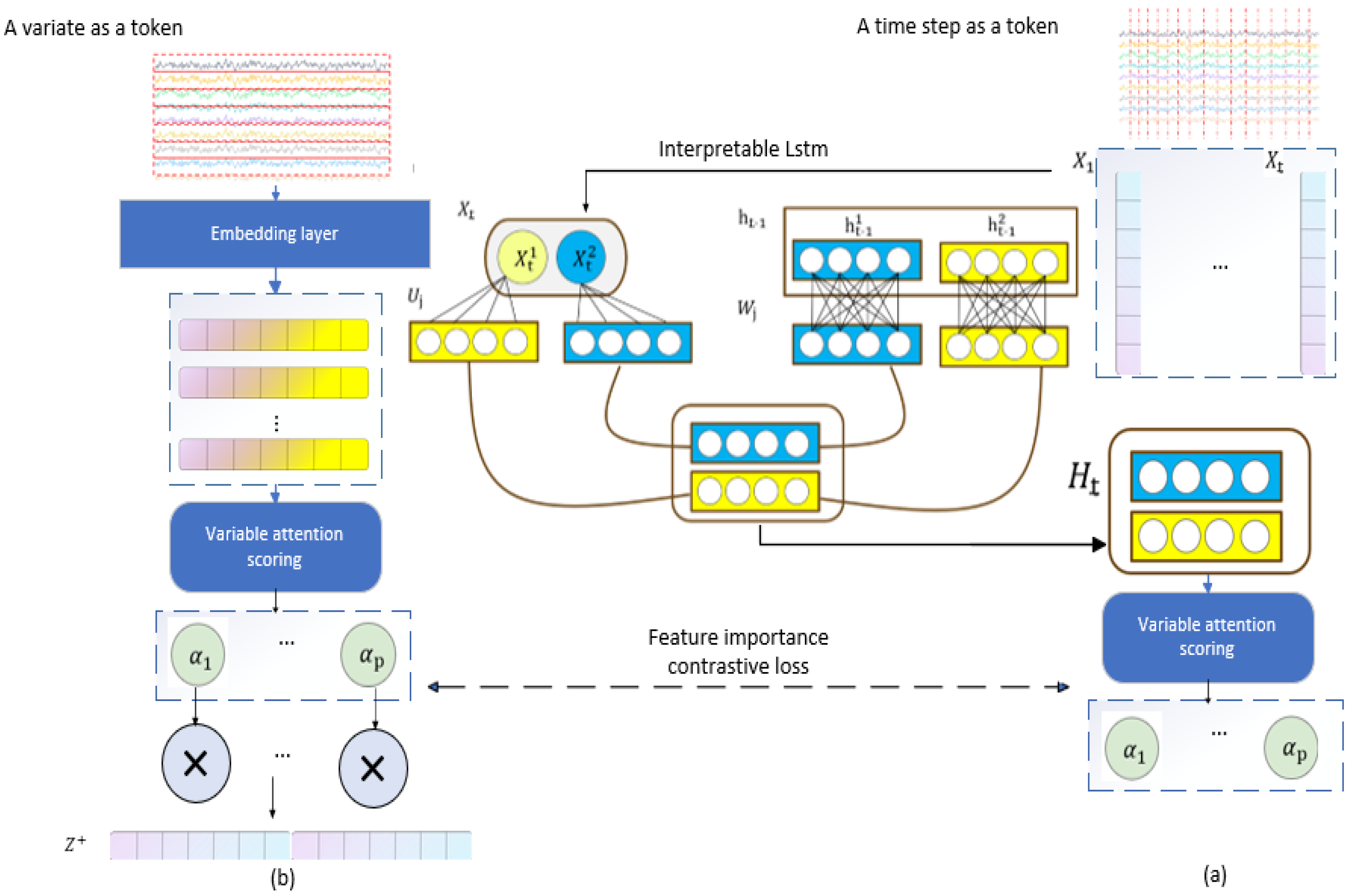 FFICL-Net: A Fusing Symmetric Feature-Importance Ranking Contrastive-Learning Network for ...