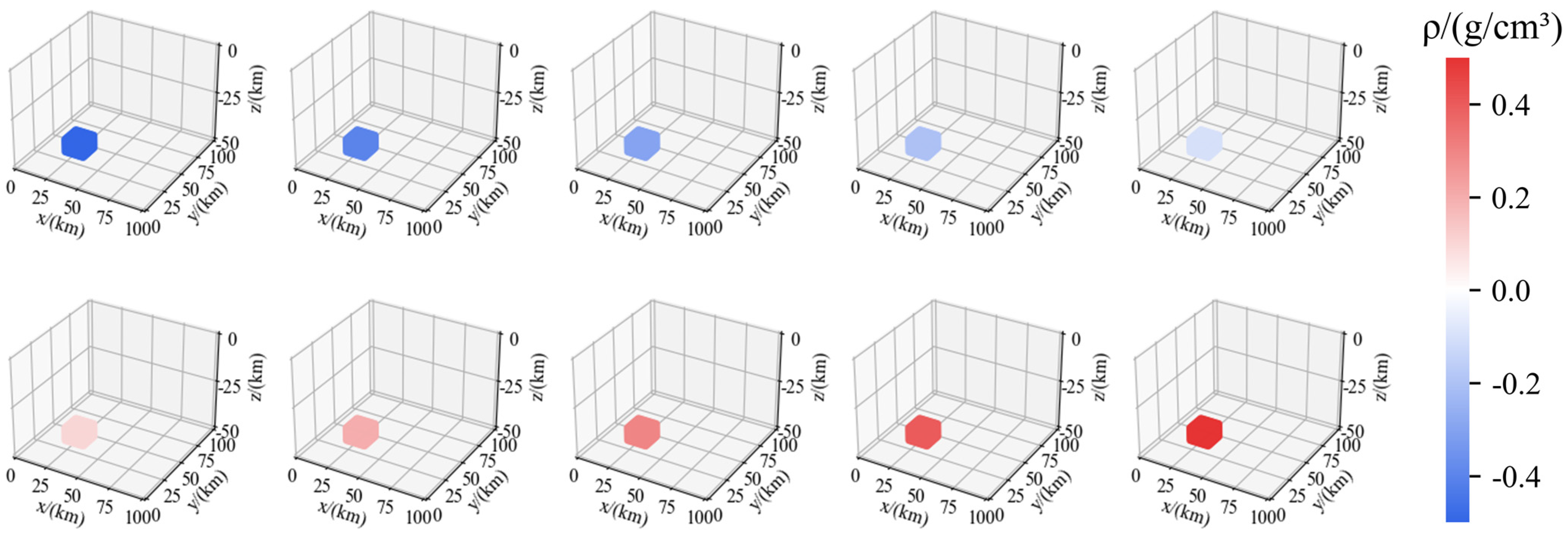 Inversion of Gravity Anomalies Based on U-Net Network