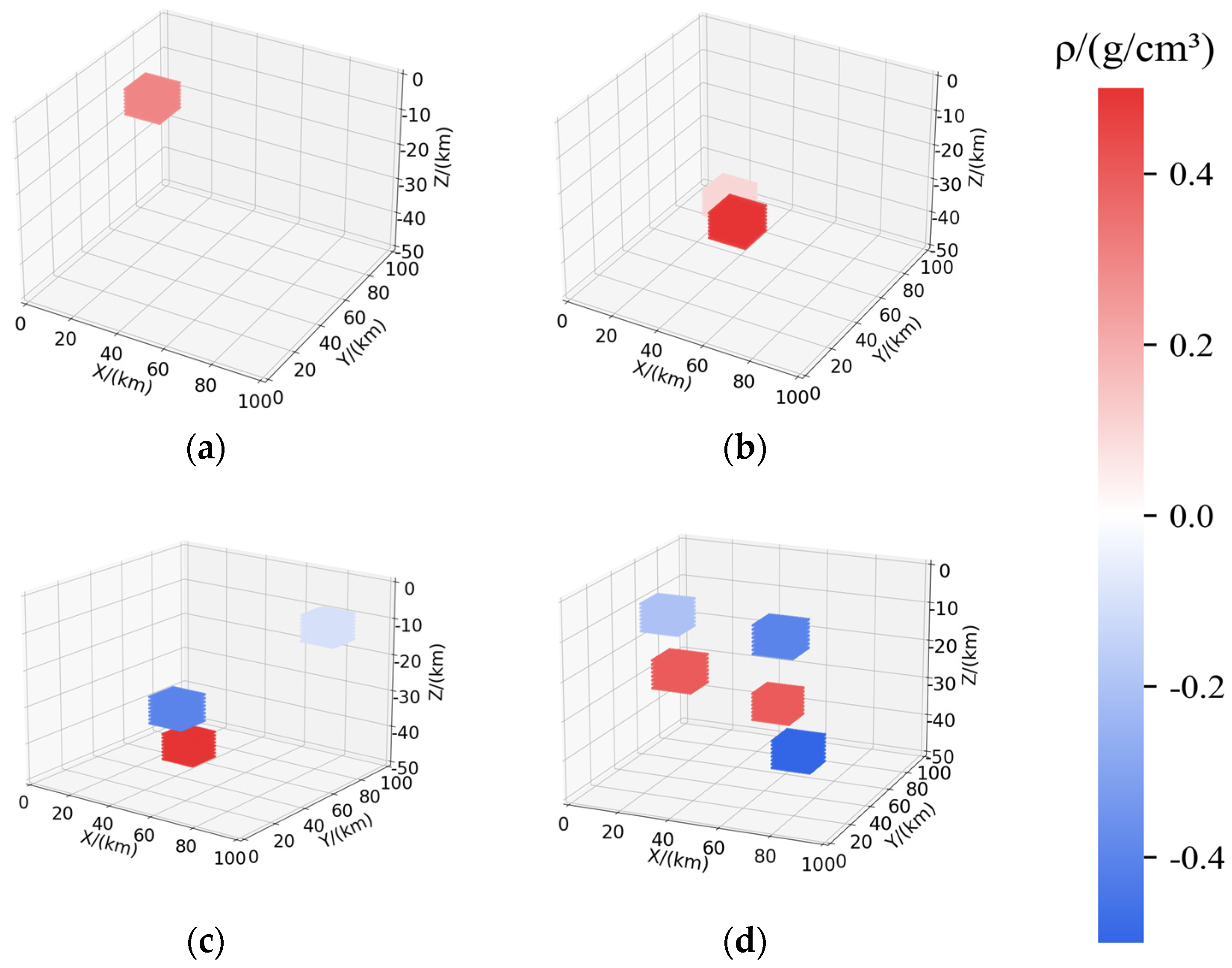 Inversion of Gravity Anomalies Based on U-Net Network