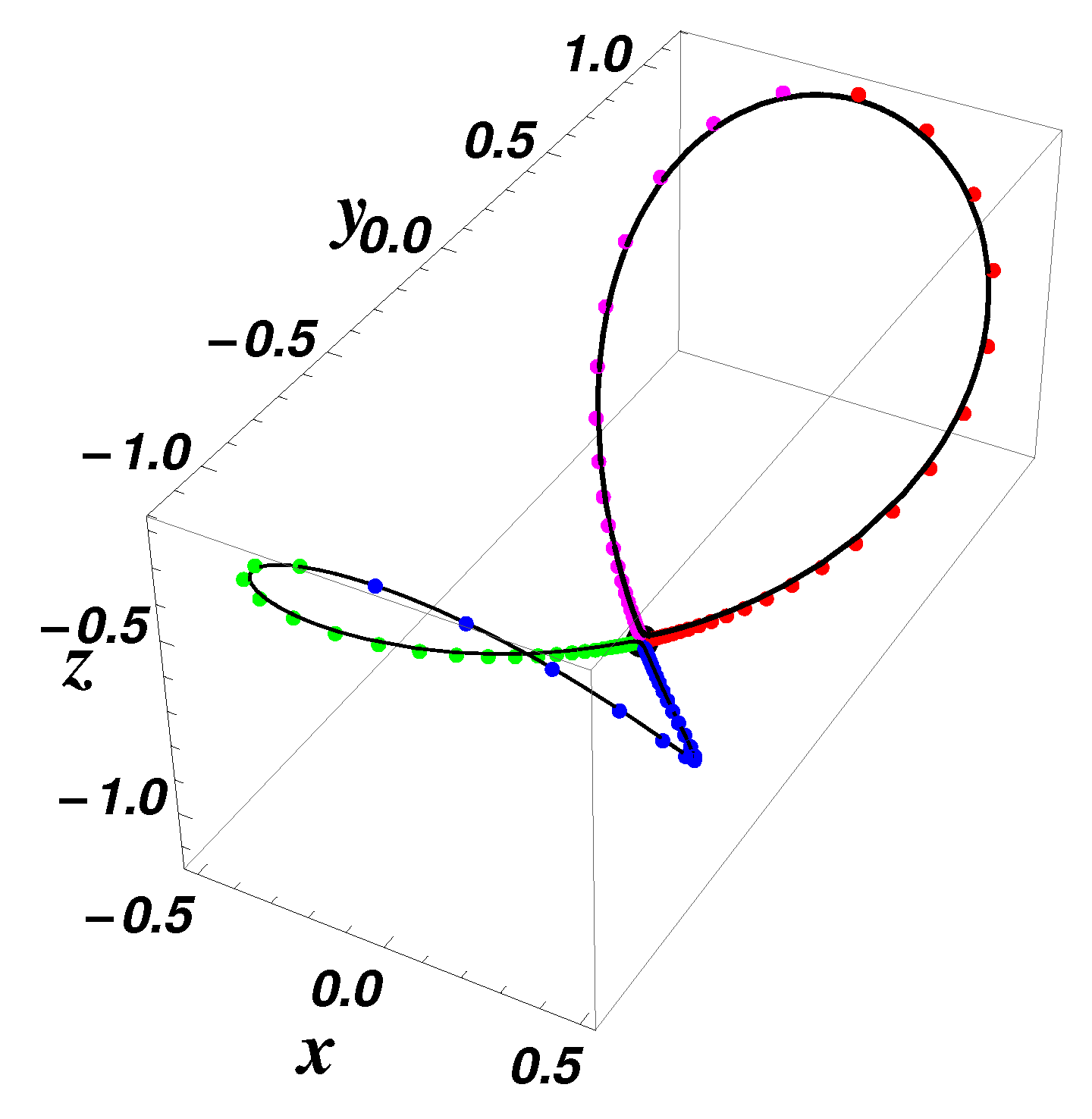 Symmetries and Closed-Form Solutions for Some Classes of Dynamical Systems