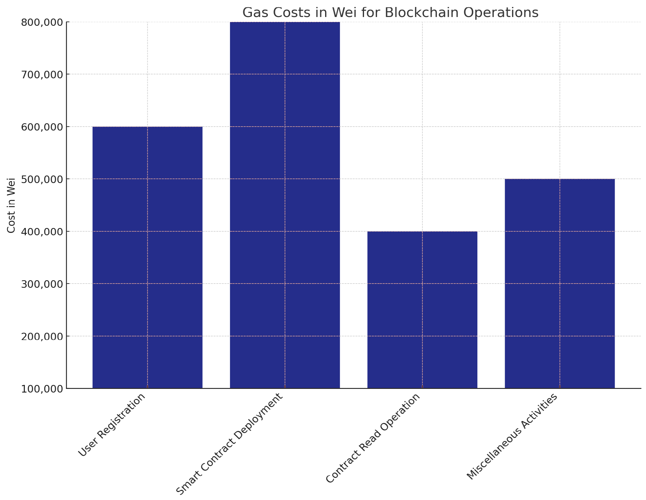 Zero-Trust Medical Image Sharing: A Secure and Decentralized Approach Using Blockchain and the IPFS