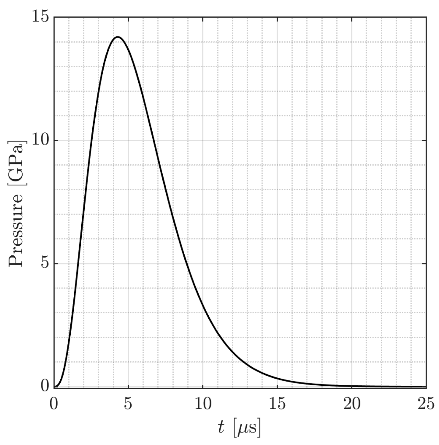 Using Voronoi Tessellation Diagrams to Visualize the Mechanical ...
