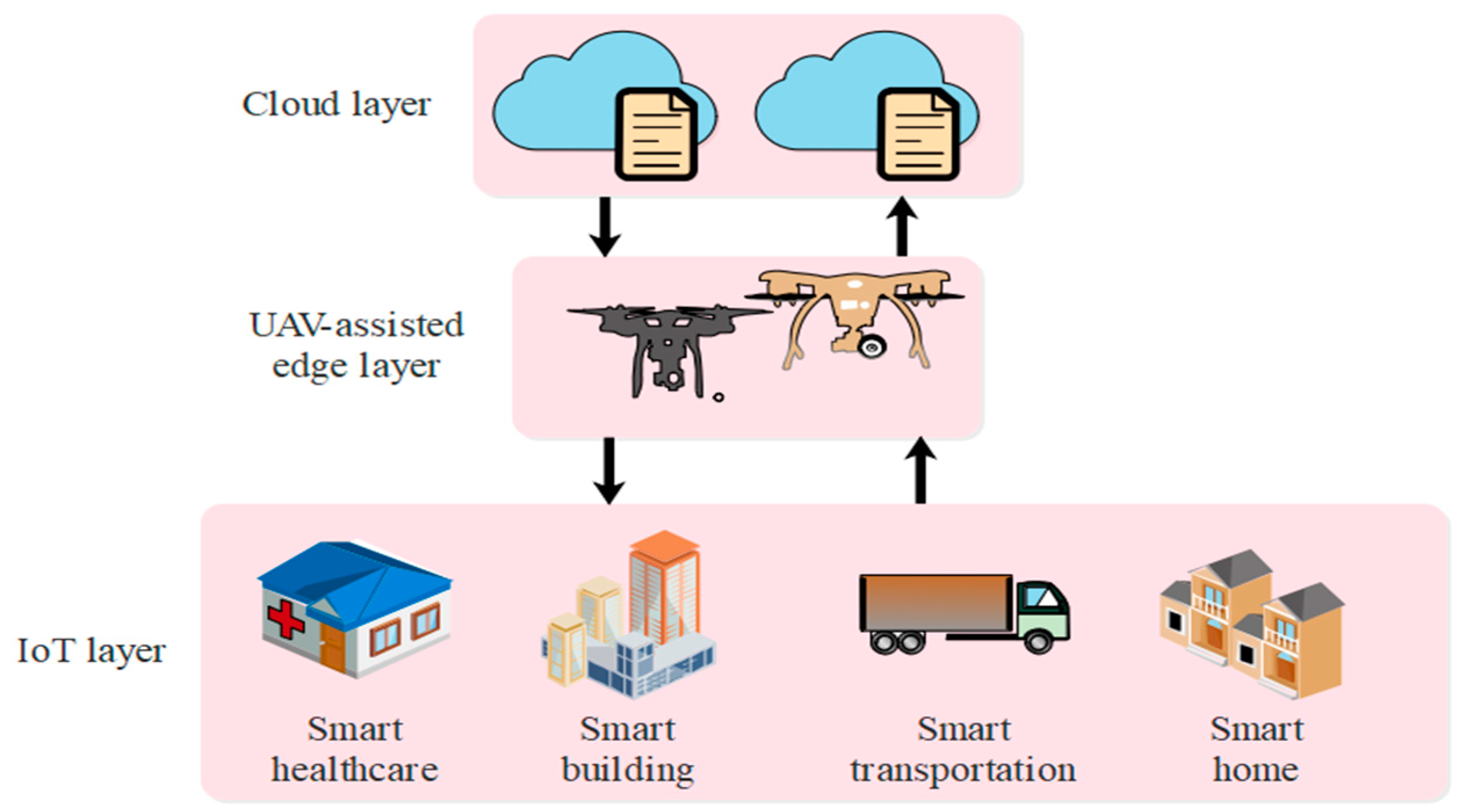 Multi-Joint Symmetric Optimization Approach for Unmanned Aerial Vehicle Assisted Edge Computing ...