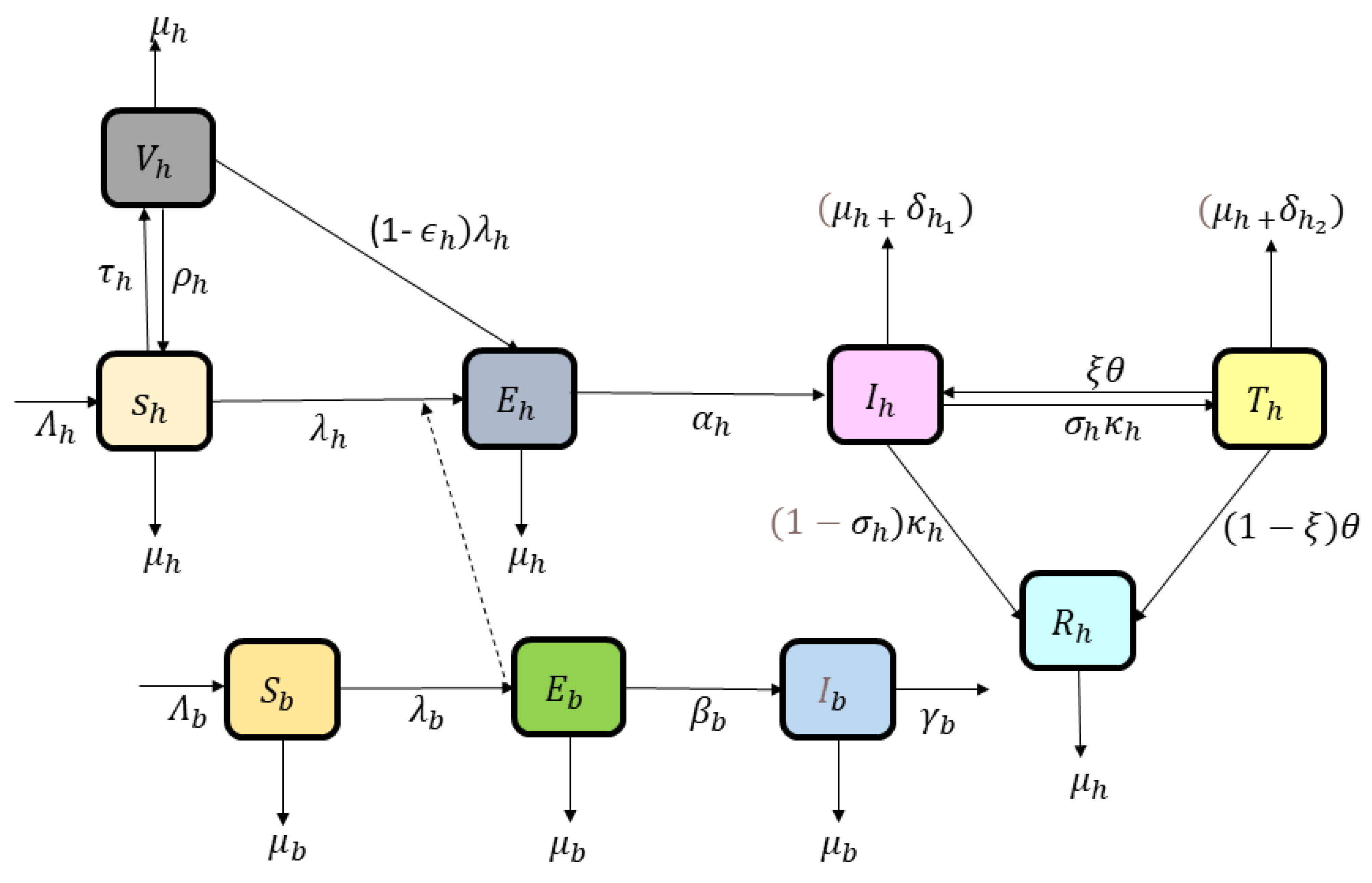 Artificial Neural Network-Based Approach for Dynamic Analysis and Modeling of Marburg Virus ...