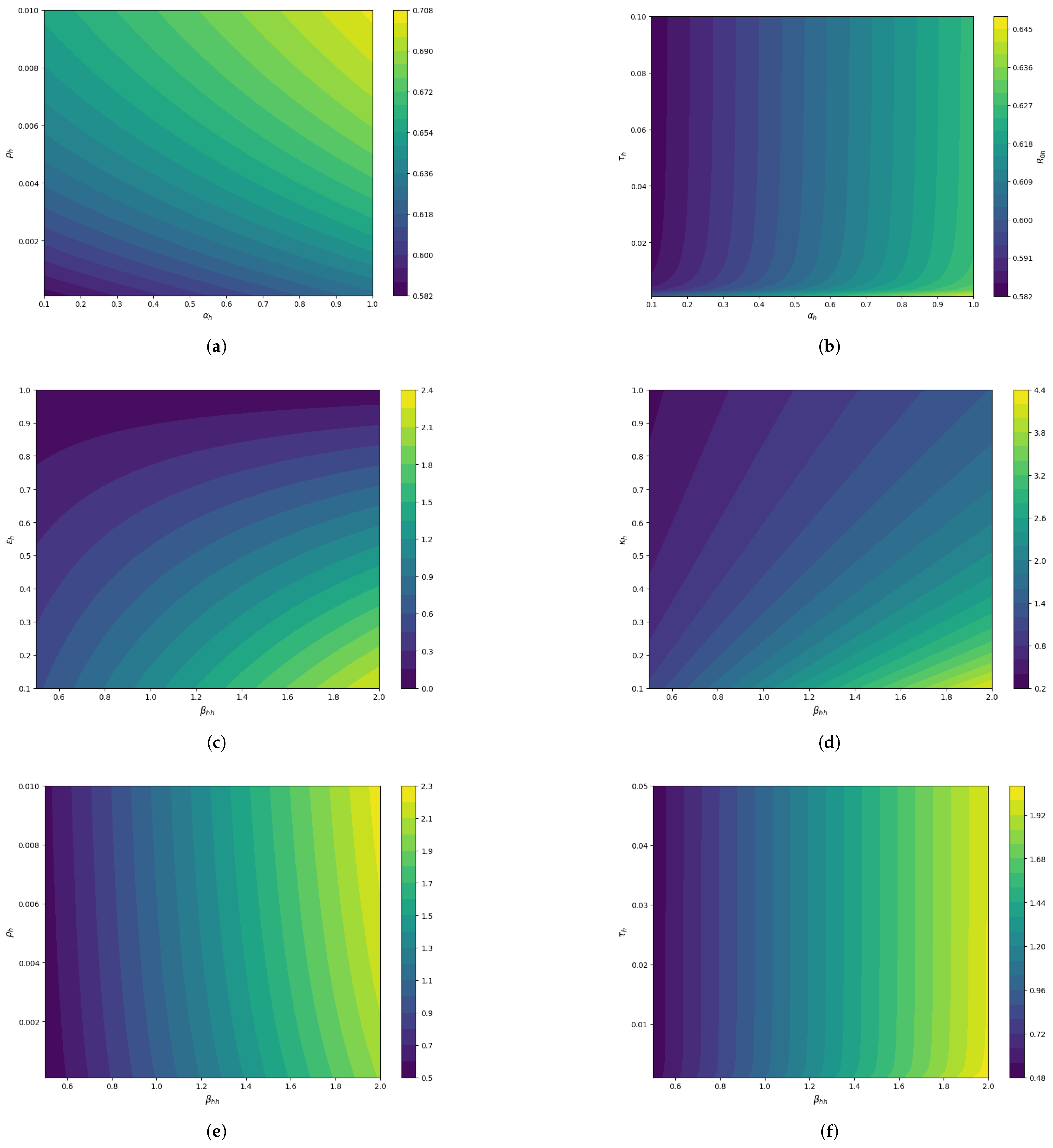 Artificial Neural Network-Based Approach for Dynamic Analysis and Modeling of Marburg Virus ...