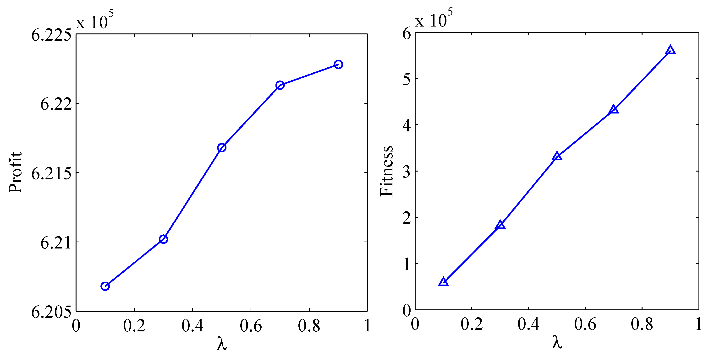 Data-Driven Two-Stage Distributionally Robust Mean Semi-Variance Mixed-Integer Optimization ...