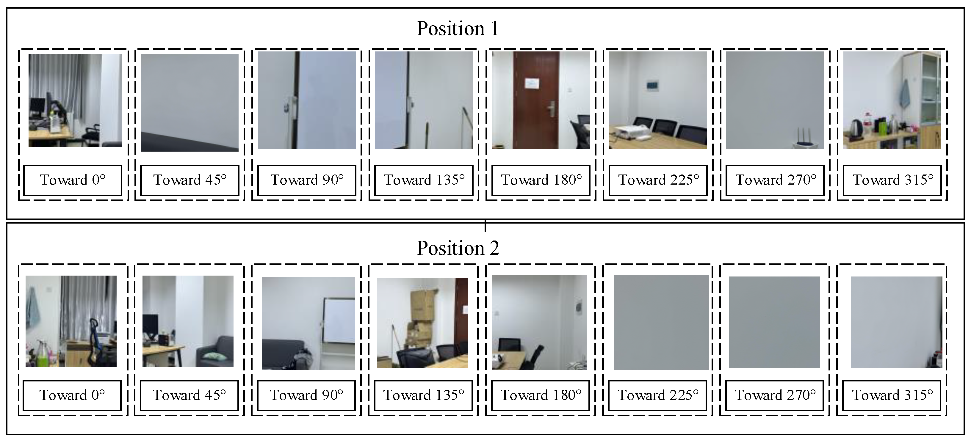 Multi-Granularity and Multi-Modal Feature Fusion for Indoor Positioning