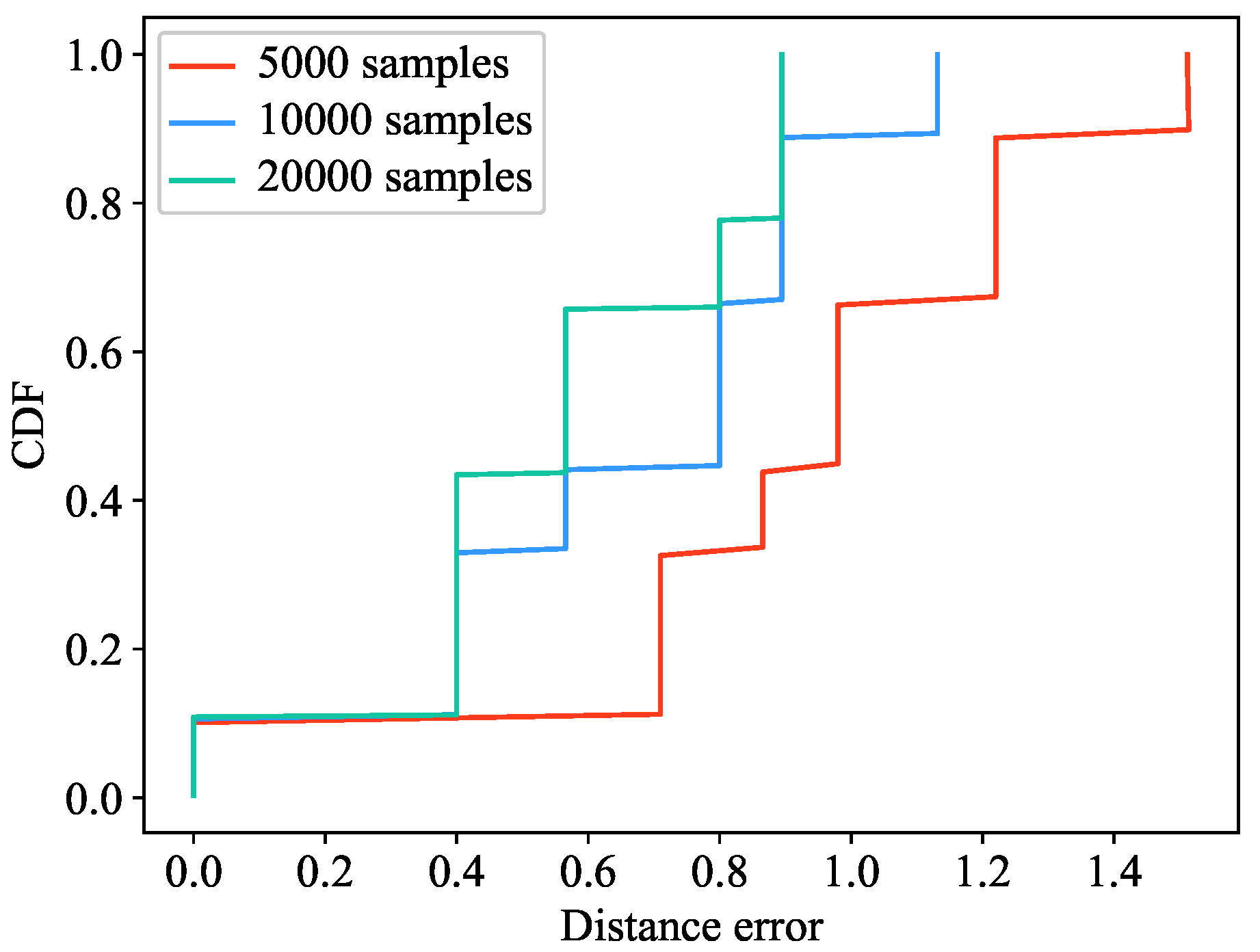 Multi-Granularity and Multi-Modal Feature Fusion for Indoor Positioning