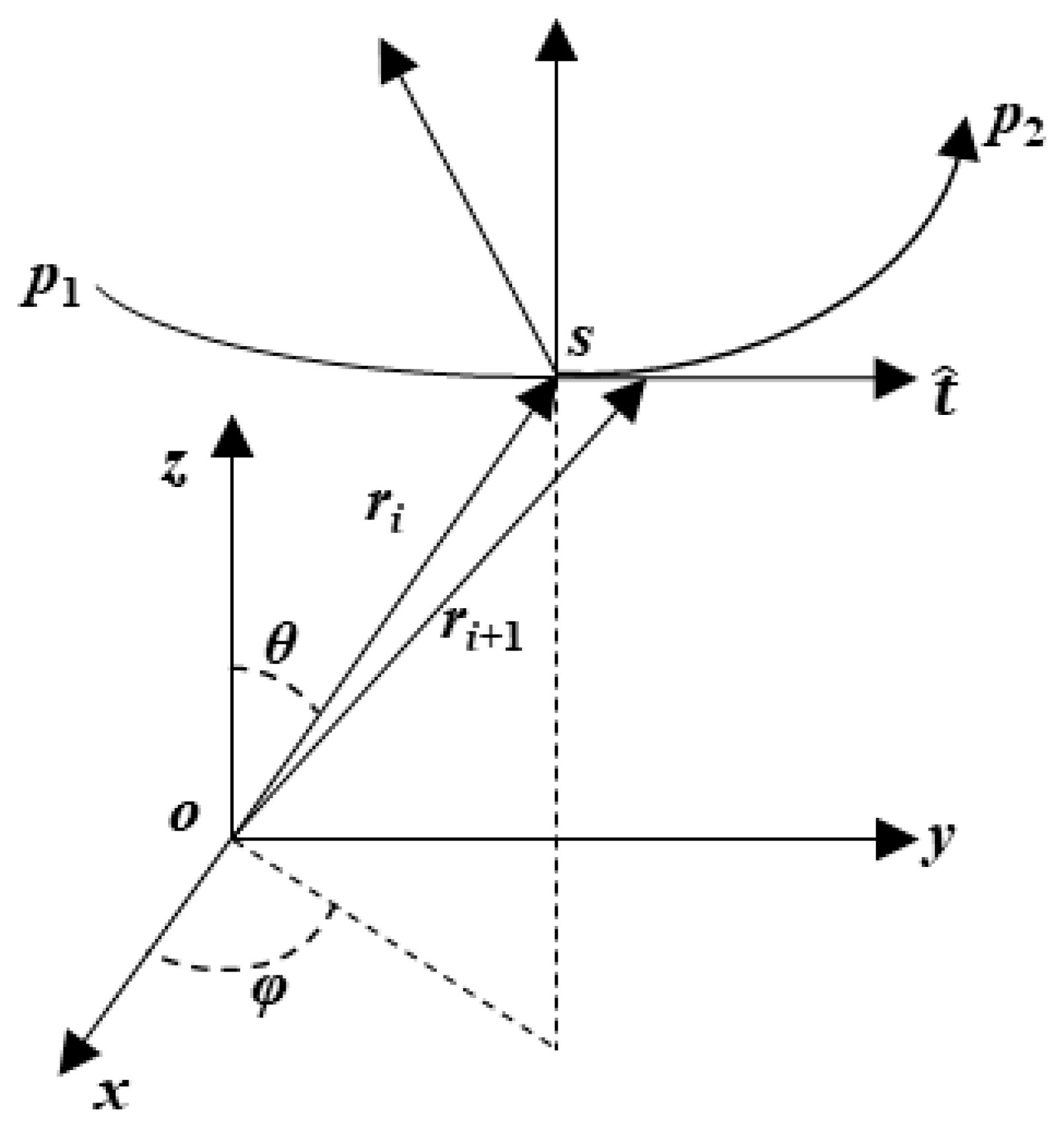 Efficient Parallel Ray Tracing Algorithm for Electromagnetic Scattering in Inhomogeneous Plasma ...