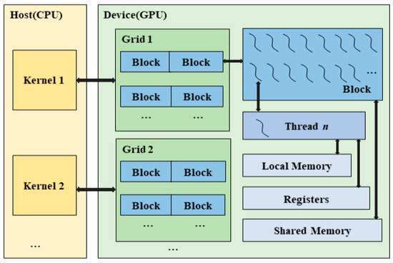 Efficient Parallel Ray Tracing Algorithm for Electromagnetic Scattering in Inhomogeneous Plasma ...