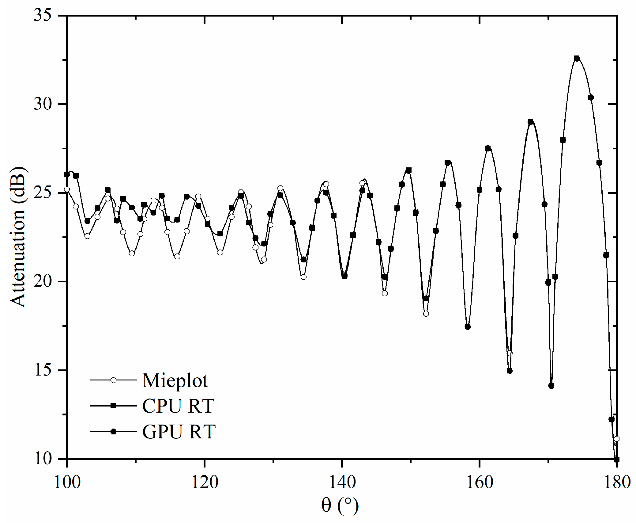 Efficient Parallel Ray Tracing Algorithm for Electromagnetic Scattering in Inhomogeneous Plasma ...