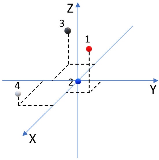 A Robust Feature-Matching Method for 3D Point Clouds via Spatial Encoding