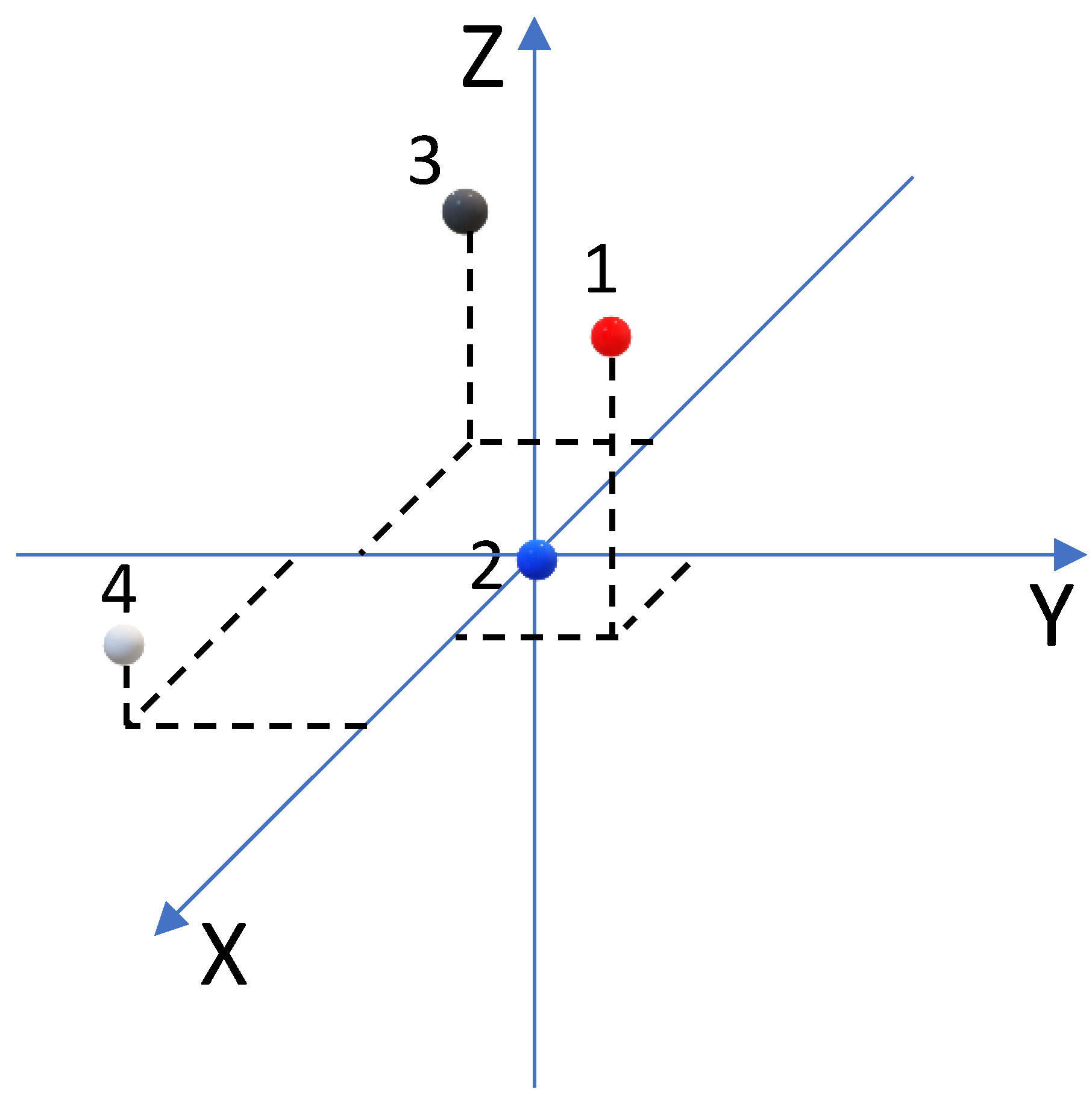 A Robust Feature-Matching Method for 3D Point Clouds via Spatial Encoding