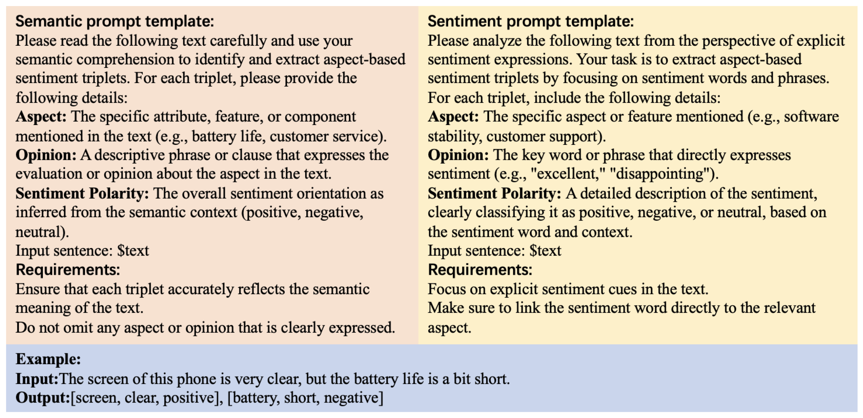 Duality-Driven Aspect Sentiment Triplet Extraction with LLM and Iterative Reinforcement